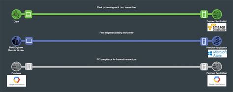 Solutions Safe Secure Cloud Architecture Guide Cisco