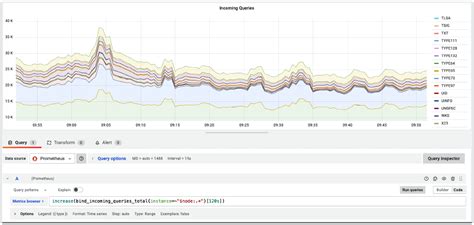 Help With Simple Query In Grafana Rprometheusmonitoring