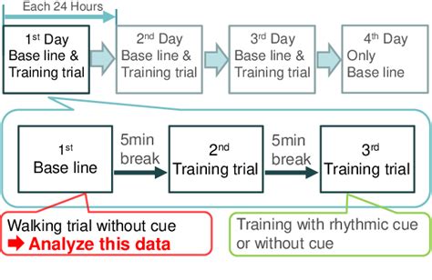 Figure 1 From Evaluation Of Gait Rehabilitation Using Rhythmic Auditory