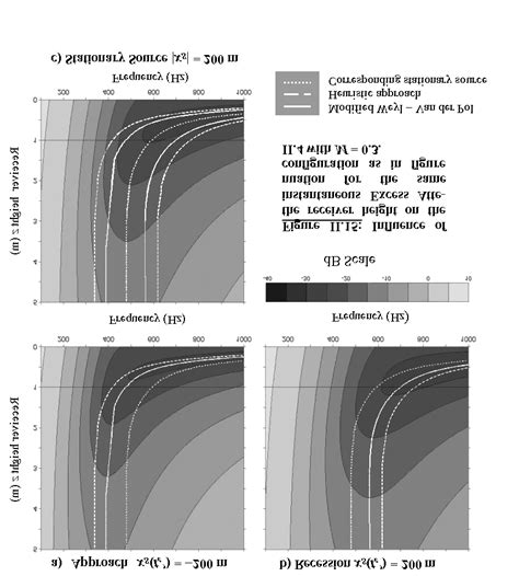 16 And Ii17 Show The Influence Of Source Motion On The Instantaneous Download Scientific