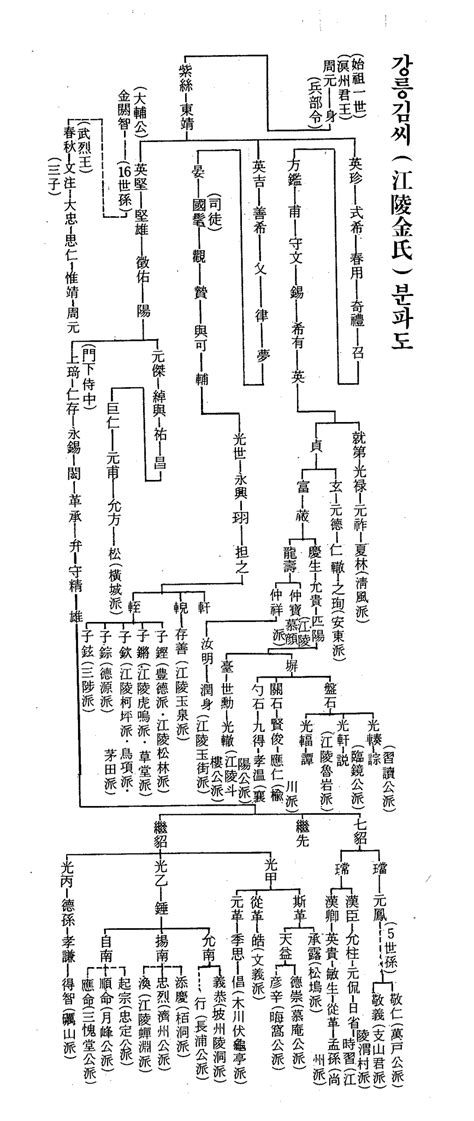 부천 족보 도서관