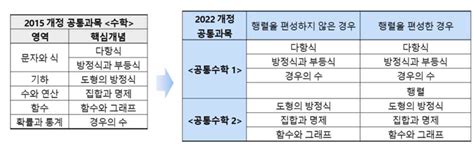 수학 과제 탐구 주제 3 수학 세특 네이버 블로그