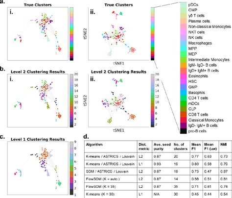 Measuring Inter Cluster Similarities With Alpha Shape Triangulation In