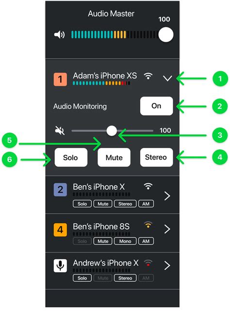 Audio Monitoring And Controls Learning Center