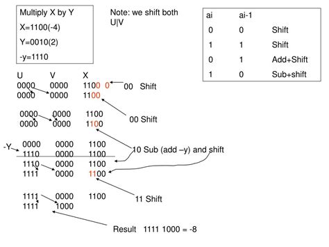 PPT Booth Multipliers PowerPoint Presentation Free Download ID