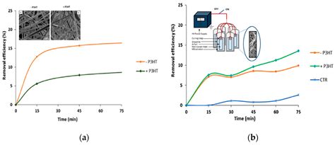 Sensors Free Full Text New Insights To Design Electrospun Fibers