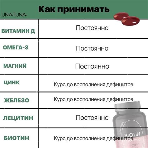 Пин от пользователя Giuzel Saberova на доске Apothecary Витамины для женщин Витамины для