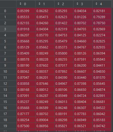 Python时序预测系列一文搞明白时序数据输入到LSTM模型的格式案例解读 知乎 Python时序预测系列一文搞明白时序数据输入到LSTM模型的格式案例解读 知乎