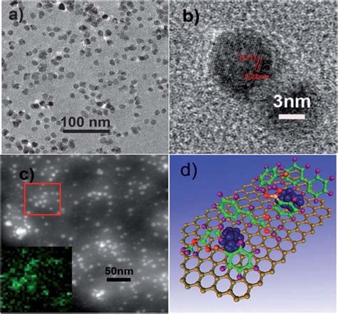 Results Of Pd Nanoparticles Induced By Graphene A And B Tem Download Scientific Diagram