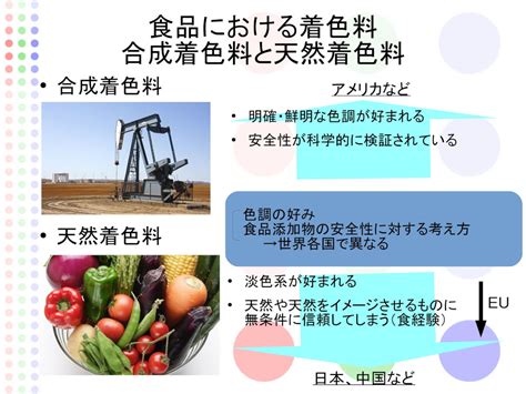天然色素天然着色料の色の濃淡や色調の表し方 株式会社鹿光生物科学研究所
