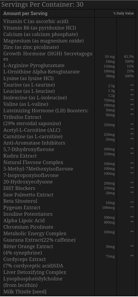 56 Best Rprohormones Images On Pholder Worth The Money