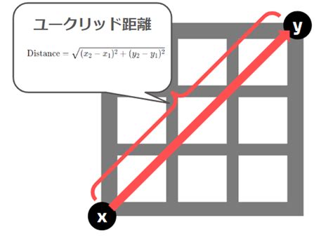 【写真つき】よく分かるaアルゴリズム Unity Qiita