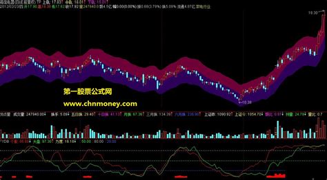 个股大盘力度对比副图指标附实测图下载 通达信大盘源码 通达信公式 好公式网