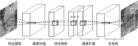 一种基于深度学习的单幅图像去雾算法的制作方法