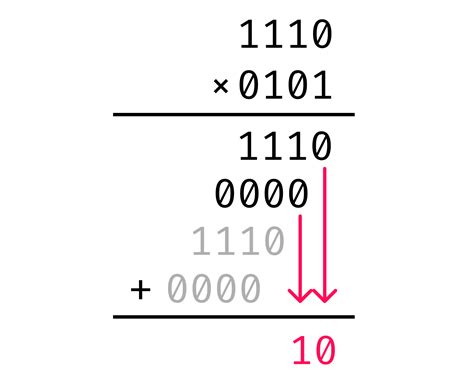 Building An 8 Bit Computer In Logisim Part 2— Arithmetic By Karl
