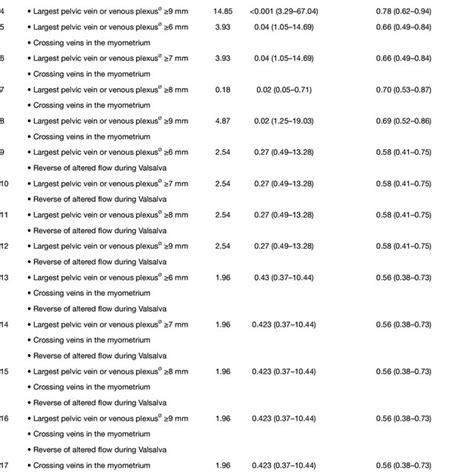 Evaluation Of The Selected Models Download Scientific Diagram