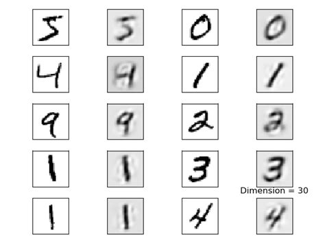 machine learning lab4 md at master · mingyanzhu machine learning · github