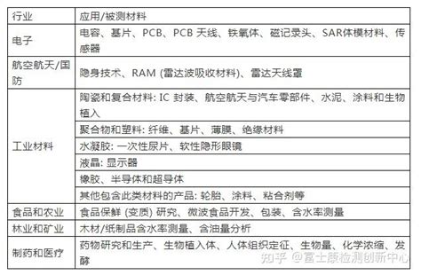 材料介电常数和导磁率常用测试方案介绍 知乎