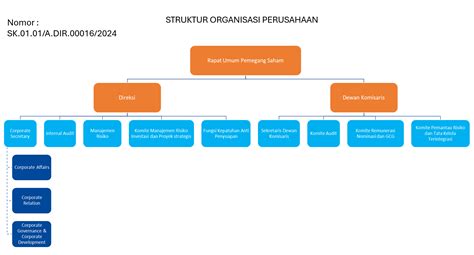 Pt Wijaya Karya Persero Tbk