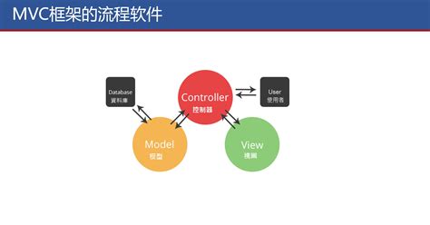 颉博软件 人工智能软件、基础软件、仓颉编程语言程序、鸿蒙系统软件开发