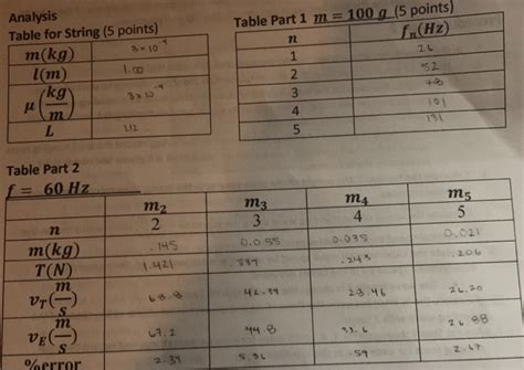solved using excel or a similar program graph t vs 1 n2