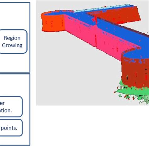 Proposed Pipeline For Segmentation Figure 3 Resulting Clusters From Download Scientific