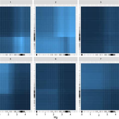 Difference Between Pdp Of Aluminum And The Models Predictions For