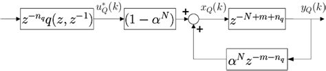 Implementation Of The Q Filter Download Scientific Diagram