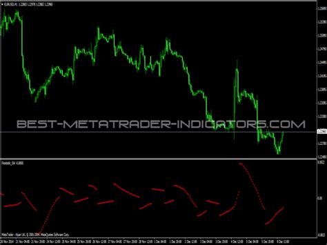 Parabolic Sar Of Ma Mtf Indicator ⋆ Top Mt4 Indicators Mq4 Or Ex4 ⋆