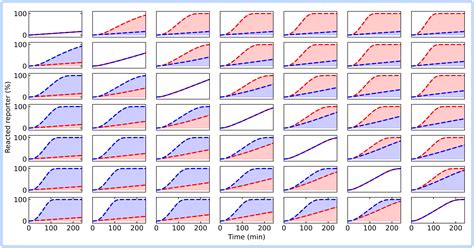 Advanced Simulator Features — Ctrsd Simulator 2 0 2 1 0 Documentation