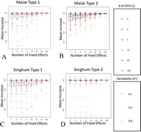 Mean Increase In Prediction Accuracy Yaxis After Including Peak Download Scientific Diagram