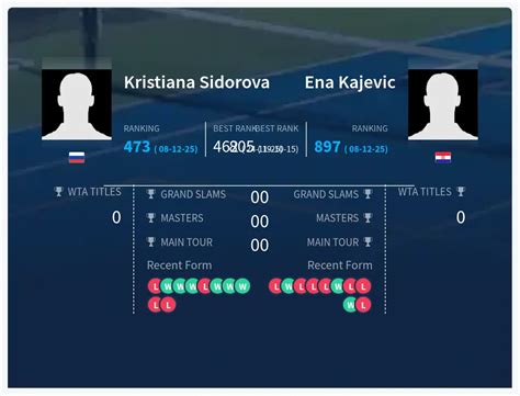 Prediction H2h Of Kristiana Sidorova Vs Ena Kajevic Live Score Stats And Pick