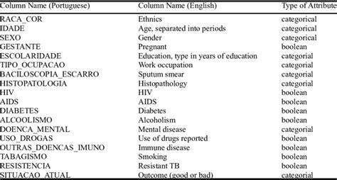 final attributes from tbweb system download scientific diagram
