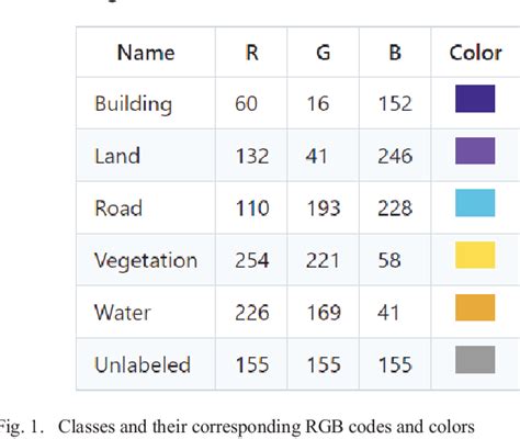 Figure 1 From Land Cover Extraction From Satellite Imagery Using U Net