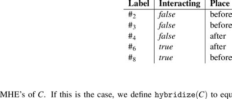 The Allowed Split Points Download Table
