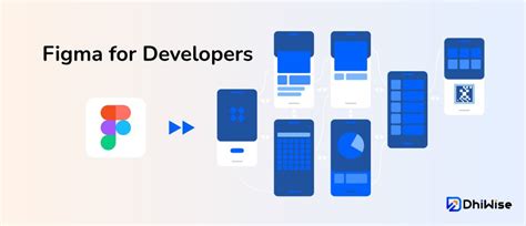 Design To Code Plugin For Figma Developers Are You Doing Figma Right