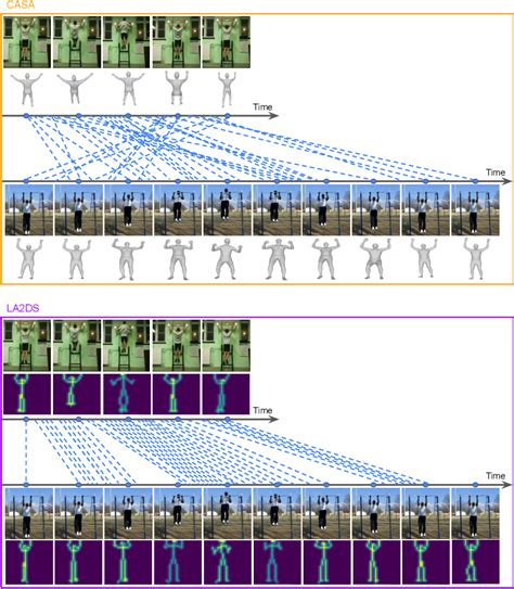 Figure 1 From Learning By Aligning 2d Skeleton Sequences And Multi
