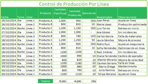 Formato De Producción Diaria En Excel Plantillas Gratis Siempre Excel