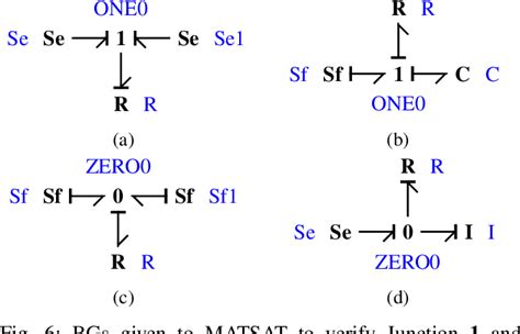 Figure 3 From Development Of A Matlab Based Structural Analysis Toolbox For Sensor Placement In