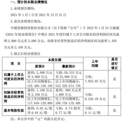 V观财报｜st中捷业绩大变脸！2021年预盈变预亏超5亿公司判决书广州中院