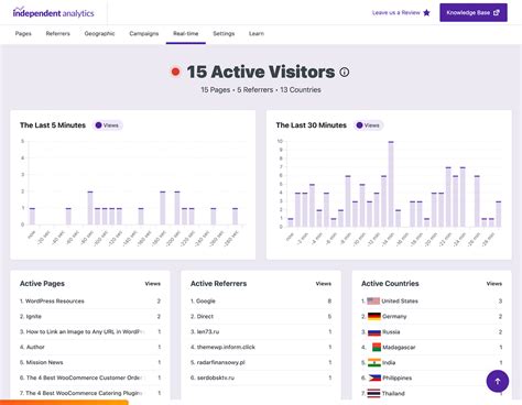 افزونه Independent Analytics گوگل آنالیتیکس پیشرفته ایندیپندنت آنالیتیکس پرو نوین وردپرس