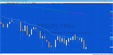 Tutorial 195 Storing Data In Multiple New Csv Files Created By The Program Tradestation