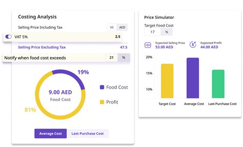 Restaurant Menu And Recipes Engineering Software Supy