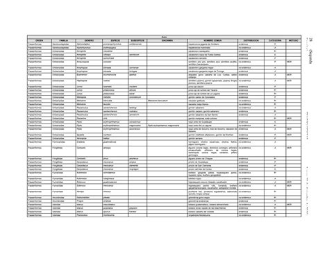 Nom 059 Semarnat 2010 Pdf