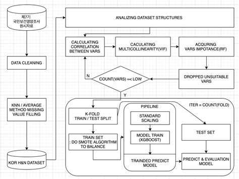 Github Easthobbdiabetes Analysis 21 한국통신학회 동계종합학술발표회 투고 논문