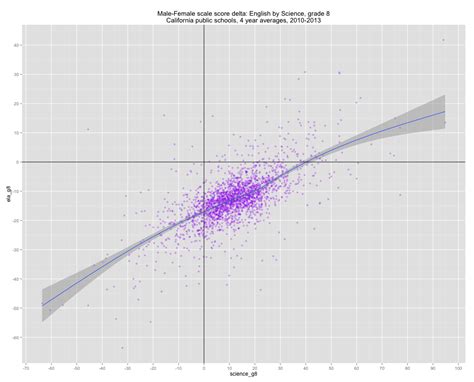 On Sex Differences Within California Public Babes Random Critical Analysis