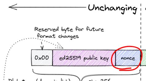 Blobs Anatomy Dynamic Links Part 1 Cinode Dev Blog