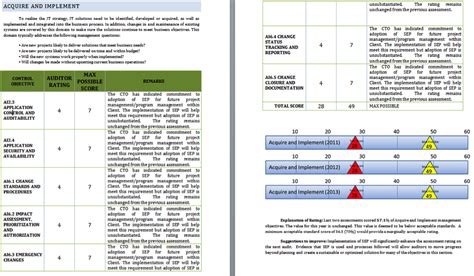 Cobit Compliance Assessment