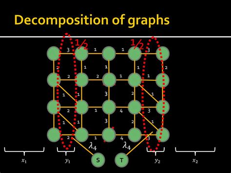 Parallel And Distributed Graph Cuts By Dual Decomposition Ppt Download
