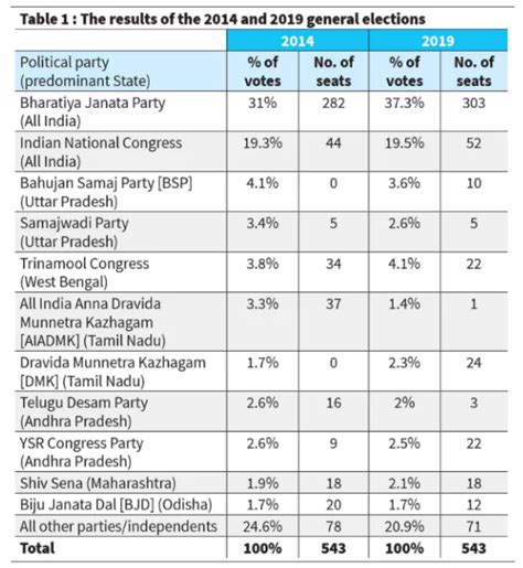 Is It Time For Proportional Representation PWOnlyIAS